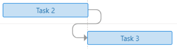 Microsoft Planner: Task Dependencies, Critical Path & Portfolios | JiJi ...