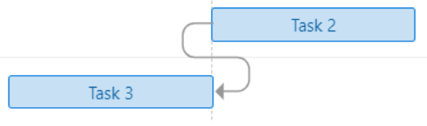 Microsoft Planner: Task Dependencies, Critical Path & Portfolios | JiJi ...